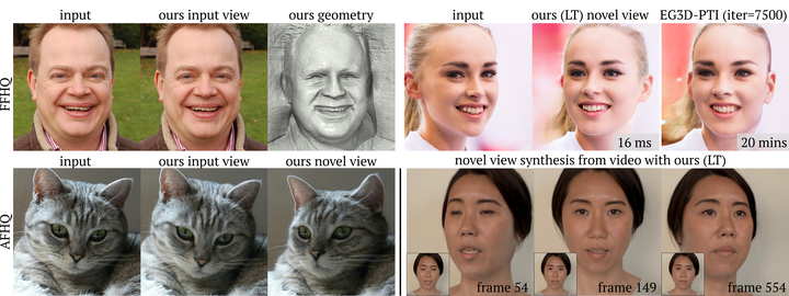 Real-Time Radiance Fields for Single-Image Portrait View Synthesis 论文精读 - 知乎