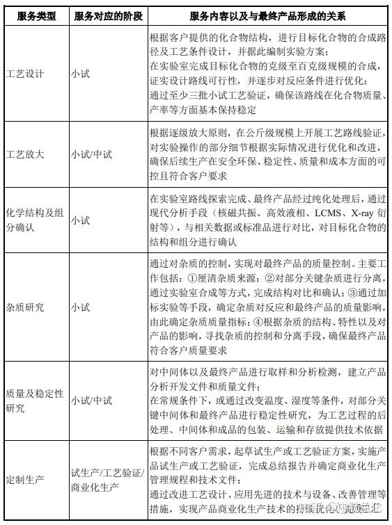 一文读懂：CRO、CMO、CDMO的具体差异 - 知乎