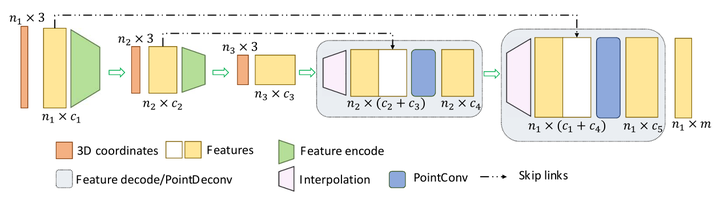 (CVPR 2019) PointConv: Deep Convolutional Networks on 3D Point Clouds - 知乎