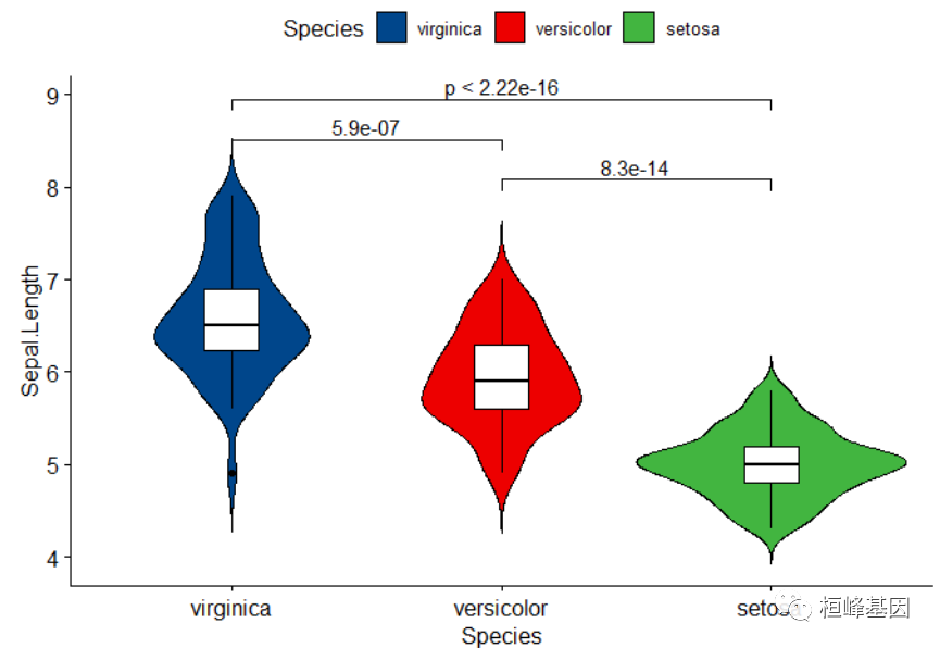 FigDraw 11. SCI 文章绘图之小提琴图 (ViolinPlot) - 知乎