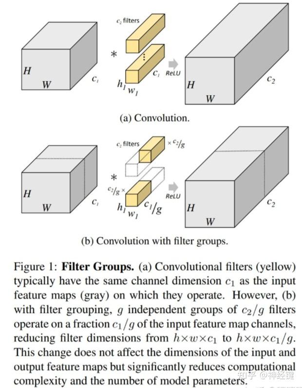分组卷积（group convolution） - 知乎