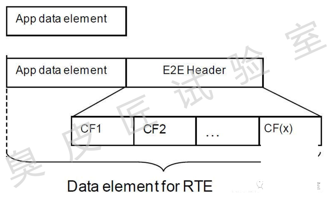 电动汽车动力总成解读 | E2E通信保护 - 知乎