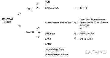 生成模型中的非自回归语言建模 - 知乎