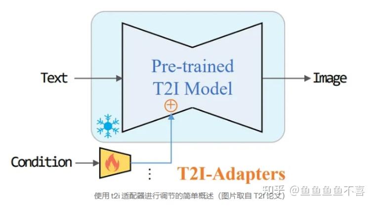 2024最新controlnet详解：T2i-Adapter 的使用方法 - 知乎