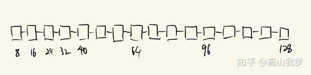 Allocator 原理篇 - 知乎