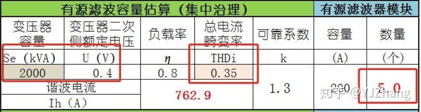 如何根据THDi计算电路中的谐波电流值 - 知乎