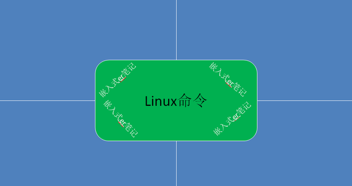常用linux命令cat、tac、head、tail笔记 - 知乎