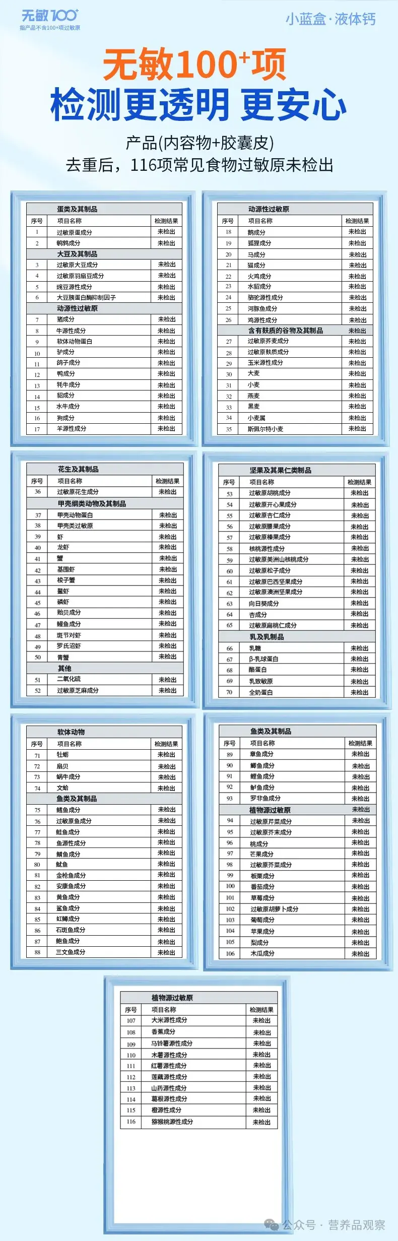 媒体关注| 行业首个！Witsbb健敏思发布"无敏100+"透明清单 - 知乎