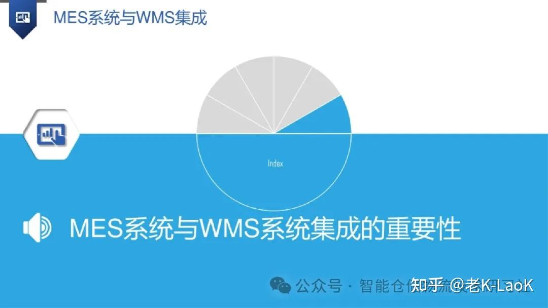 MES系统与WMS集成方法（满分100学习资料） - 知乎