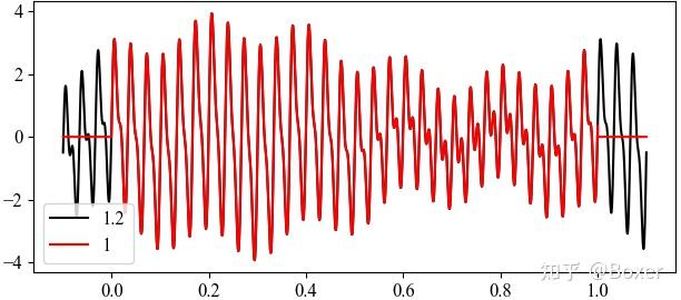 辛几何模态分解sgmd Symplectic Geometry Mode Decomposition程序探讨 知乎 
