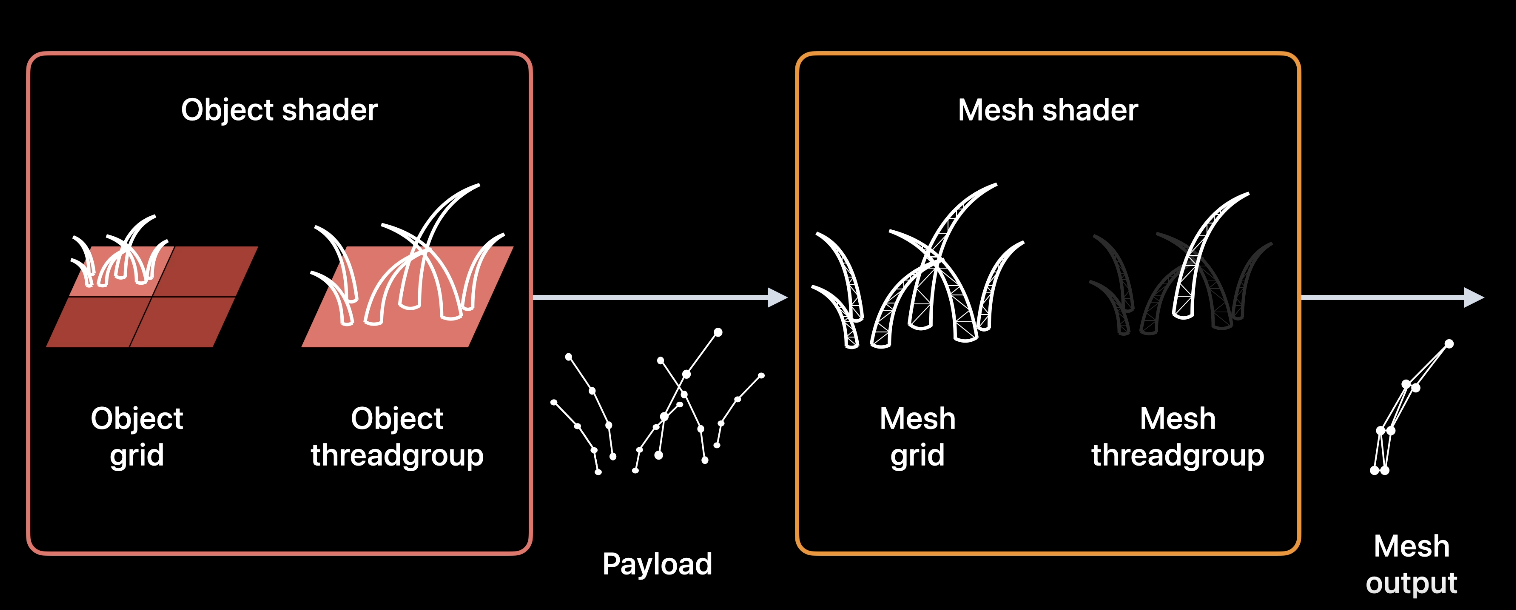 如何使用Compute Shader模拟Geometry Shader？ - 知乎