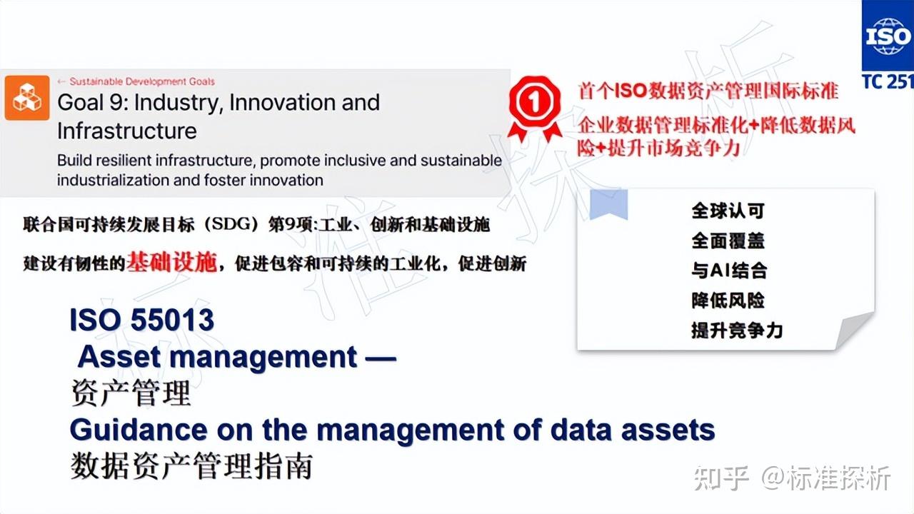 数据资产管理新标准：一文带你了解ISO 55013和构建的关键步骤 - 知乎