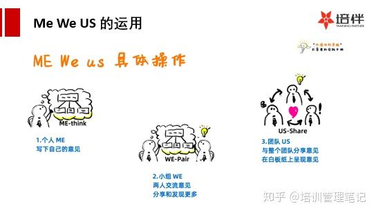 引导工具箱——解决培训问题的12个引导工具 - 知乎