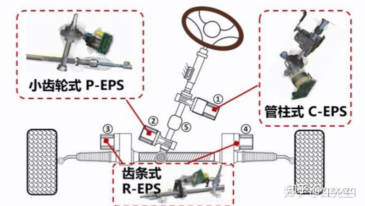 电动助力转向系统概述 - 知乎