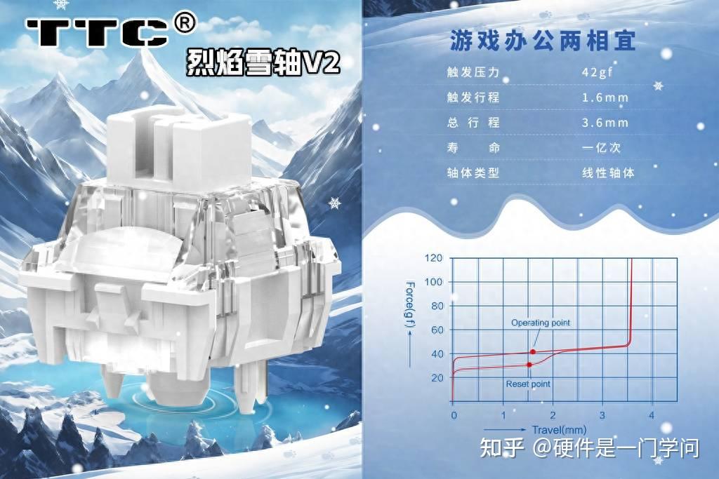 TTC 正牌发布烈焰雪轴升级版 V2，升级后有哪些亮点？ - 知乎