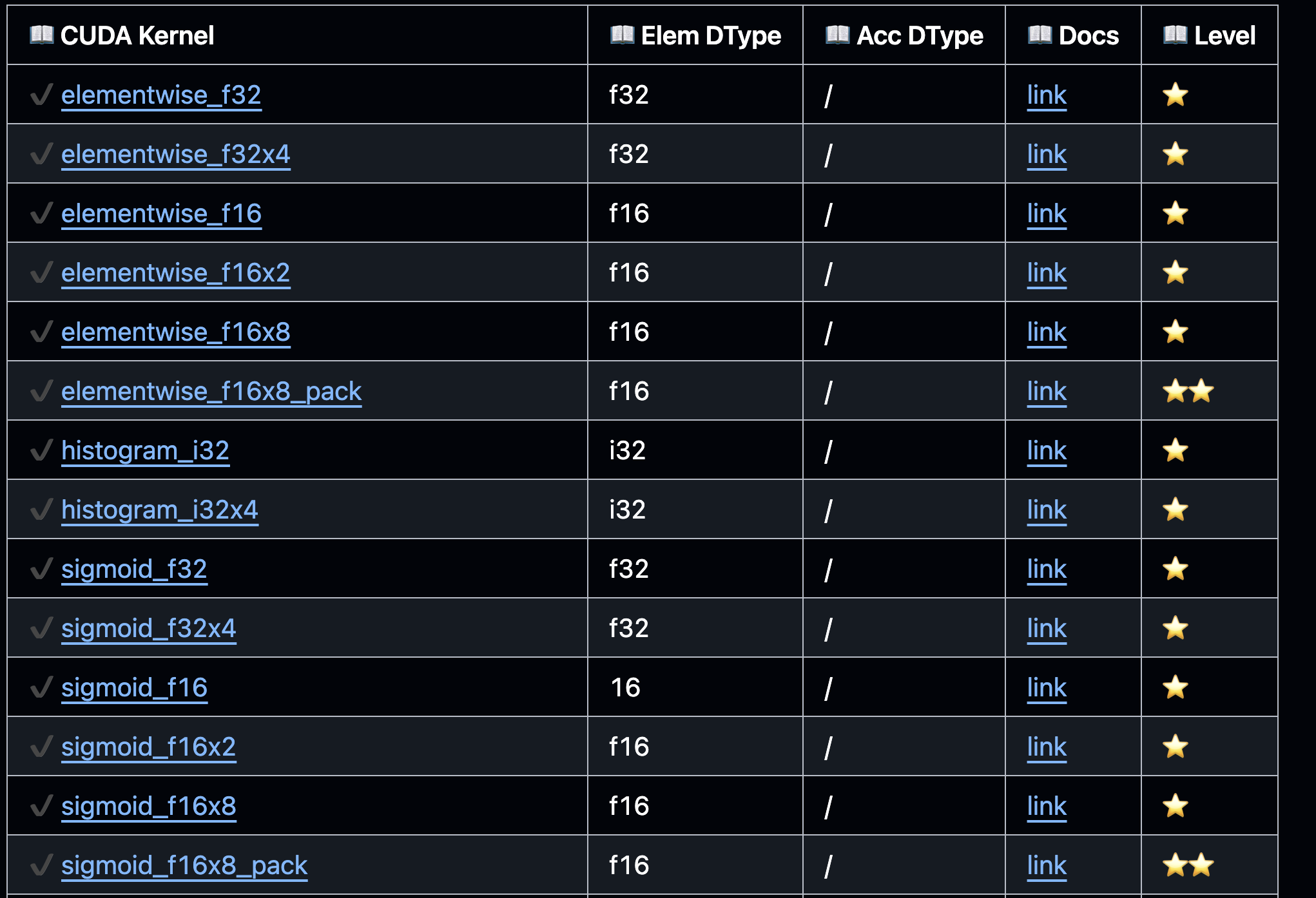 CUDA 编程的基本原理是什么? 怎么入门? - 知乎