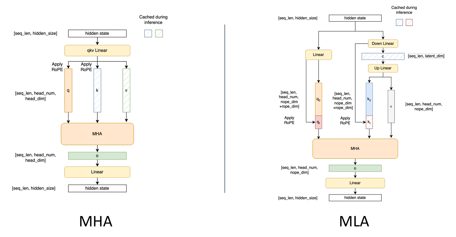 DeepSeek V3推理: MLA与MOE解析 - 知乎