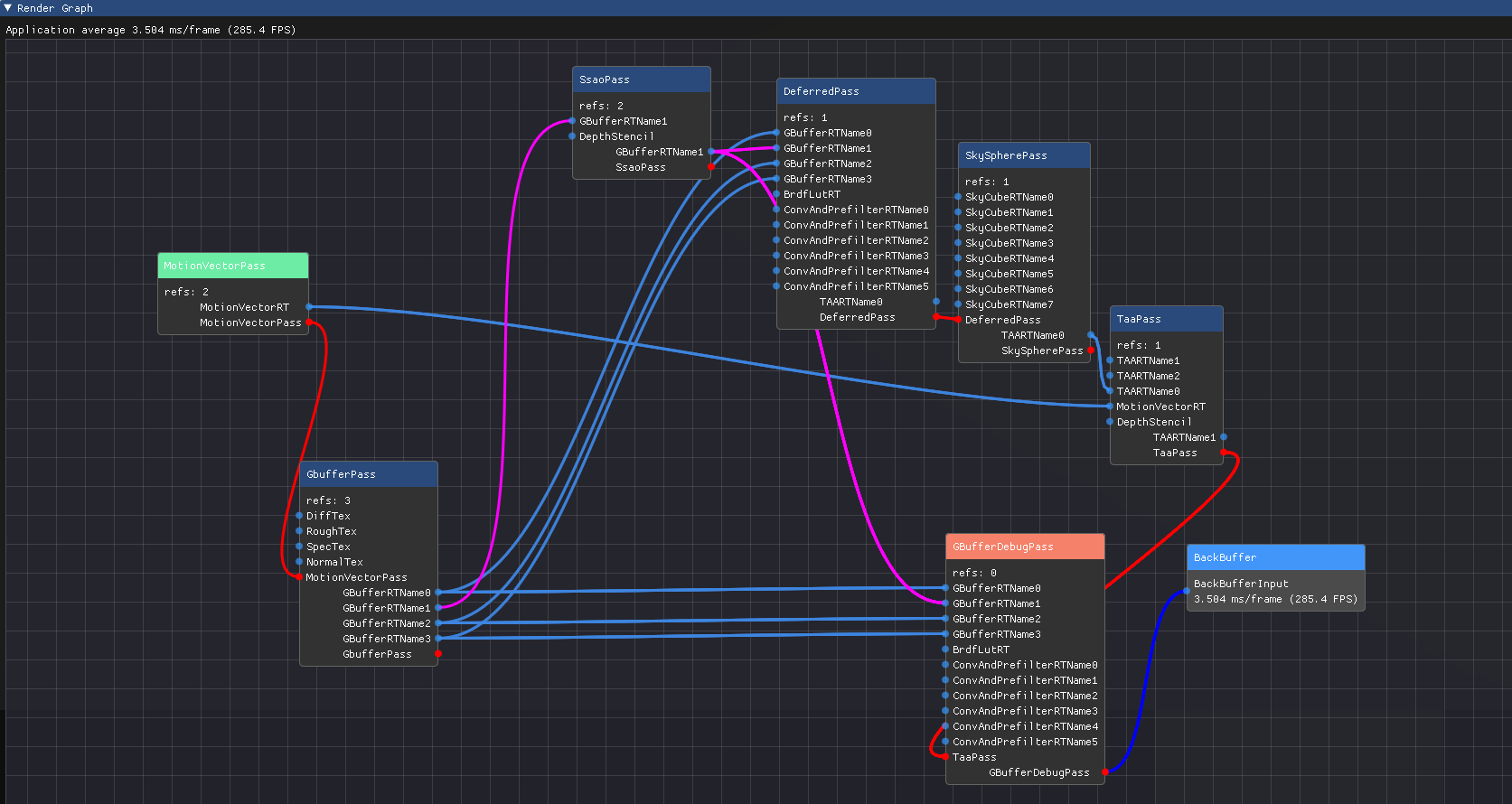 SakuraRender(二)--FrameGraph(4/5): 实现篇 - 知乎