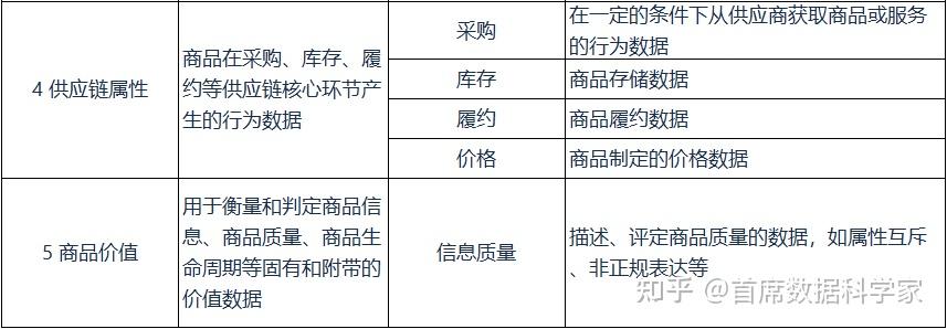 标签系统——关于商品标签体系的标准化参照样例 - 知乎