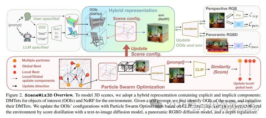 3D 建模框架 3D-GPT 发布，一键生成 3D 建模，如何评价该产品？ - 知乎
