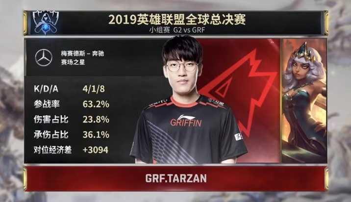 S9 小组赛 A 组头名之争 GRF 1:0 打破 G2 不败金身，如何评价这场比赛？ - 知乎