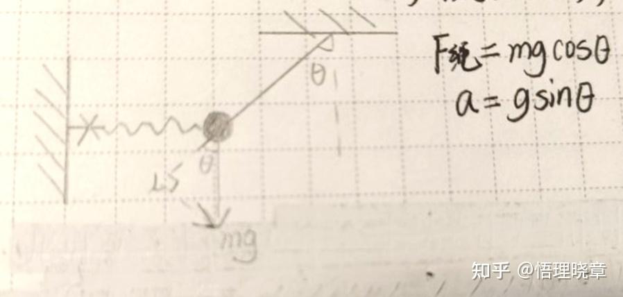 剪断弹簧之后绳子上的力怎么变，为什么？ - 知乎