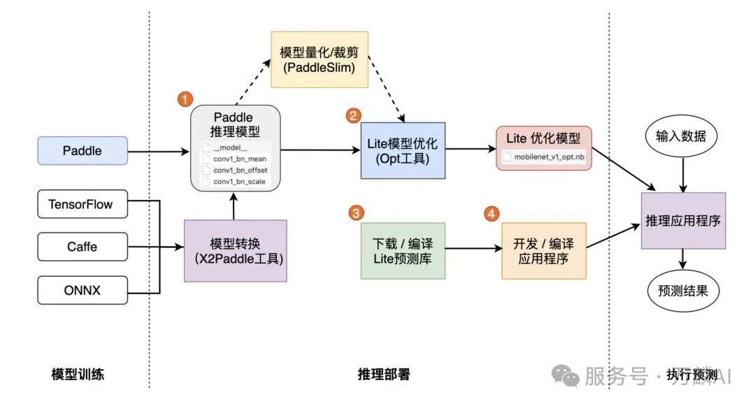 Ai 大模型预训练的数据基石：数据预处理的关键步骤 知乎 4097