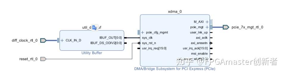 如何解析 vivado xDMA （PCIe）核数据传输原理（双口 ram）？ - 知乎
