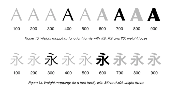 font-weight 设置导致在 Windows 上网页不显示加粗效果 - 知乎