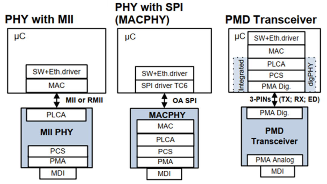 10BASE-T1S协议解读系列（3）—PHY机制 - 知乎