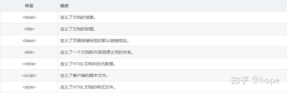 学习HTML5这一篇就够了 - 知乎
