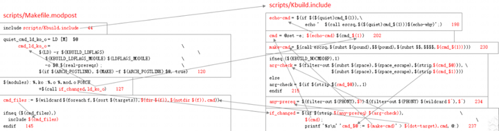 一文讲解Linux内核Makefile执行流程 - 知乎