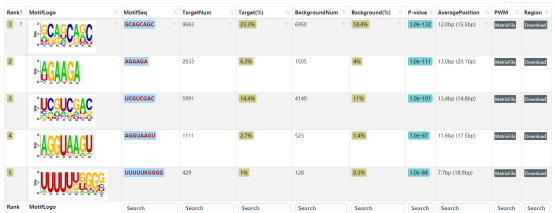 Starbase：研究RNA，有人不知道它吗 - 知乎