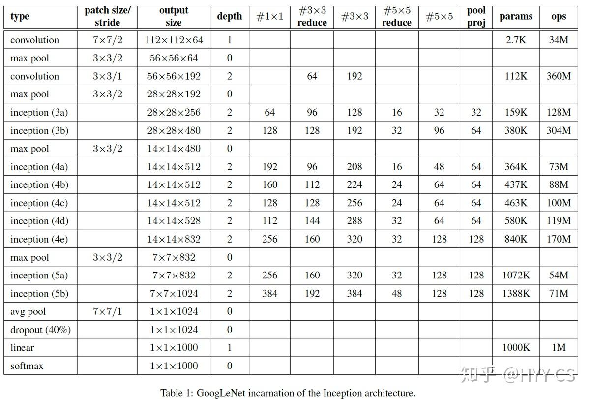 视频理解-I3D: Two-Stream Inflated 3D ConvNet - 知乎