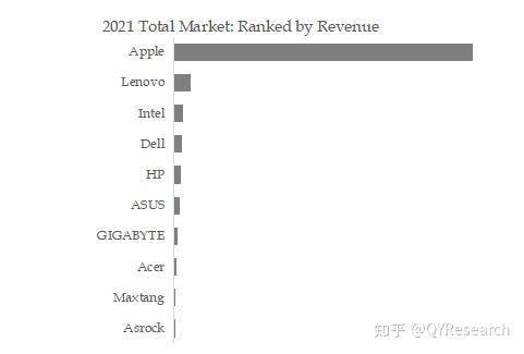 Next Unit of Computing (NUC) Market Report: GAGR is expected to be 16.2 ...