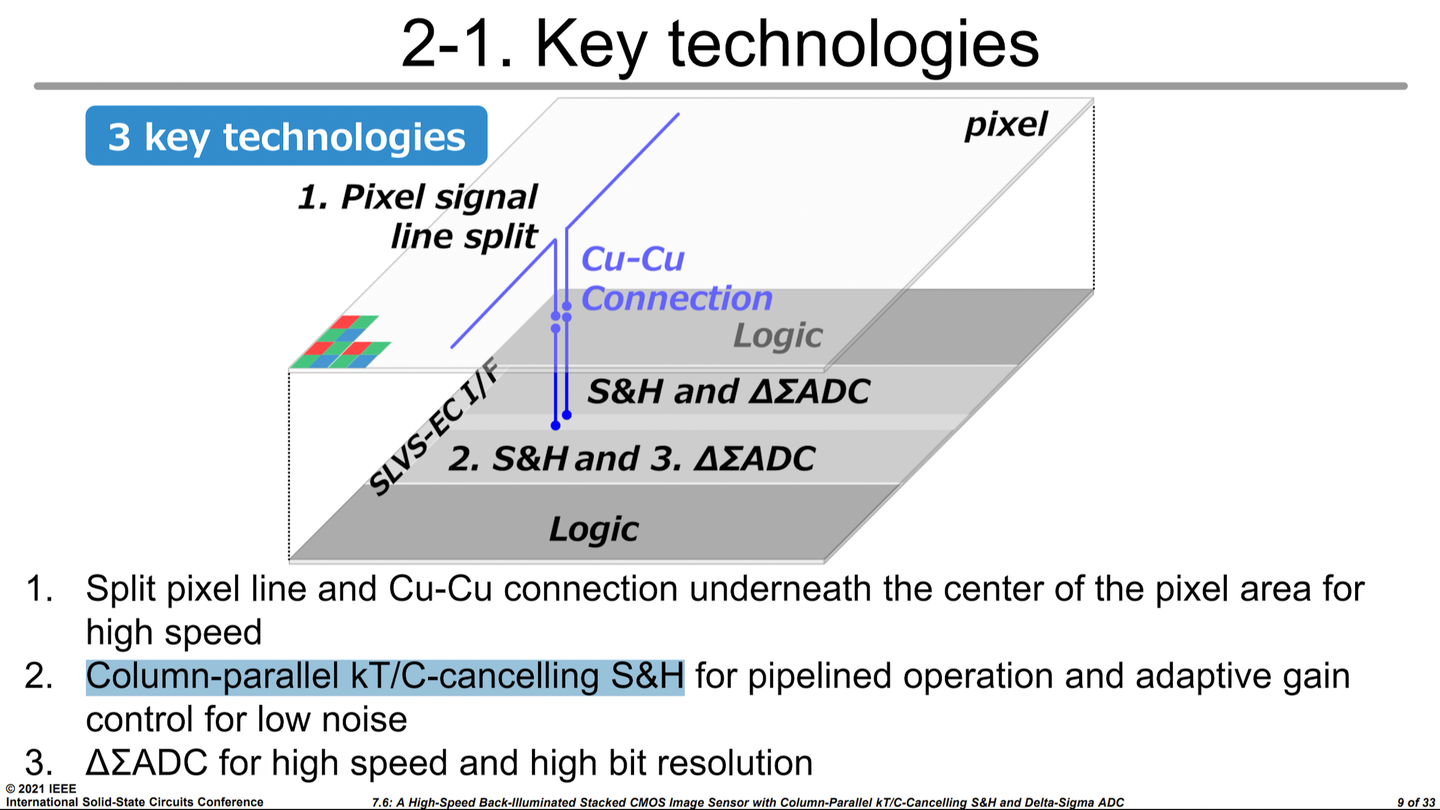 【硬核】深入解读ISO和噪点 信噪比与动态范围 从CMOS传感器原理到实测数据 - 知乎