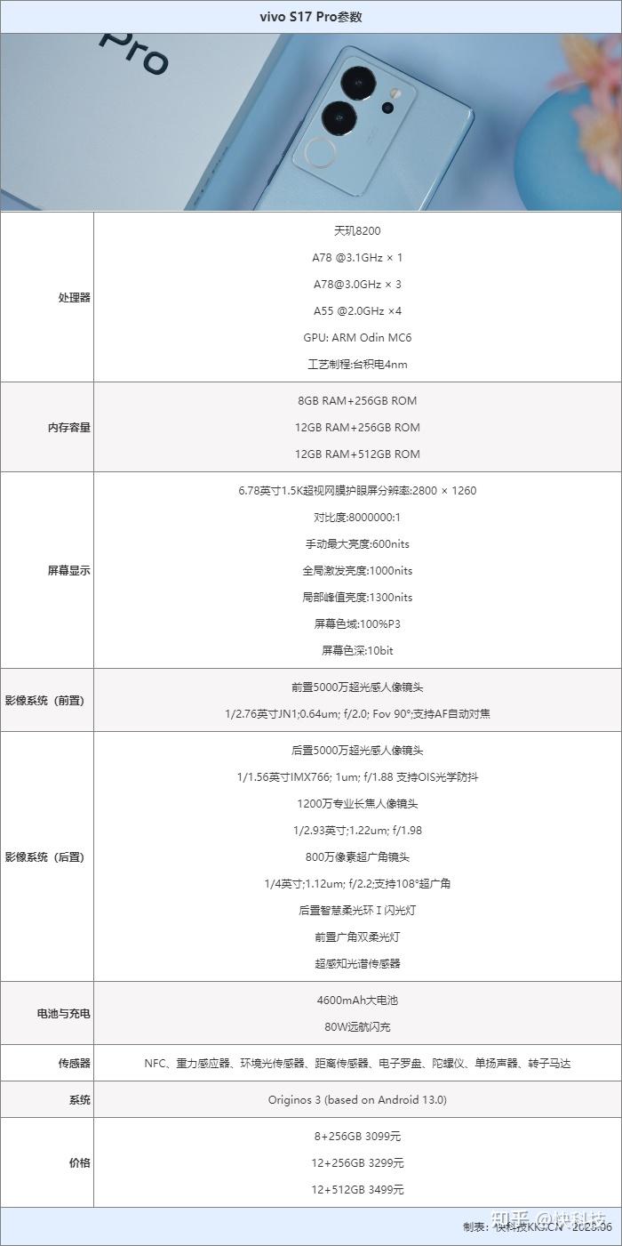 8mm机身以下我最能打！vivo S17 Pro评测：3499元轻薄手机之王 - 知乎