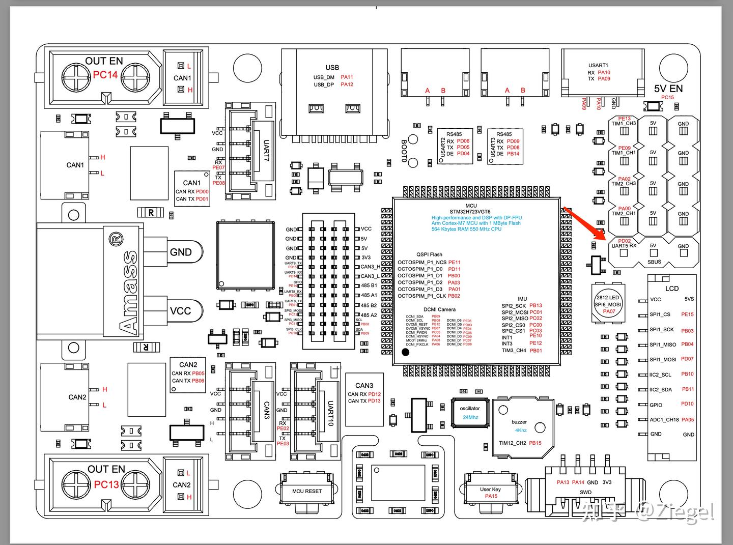 MacOS基于STM32H723的S-BUS接收cmake配置教学（1）———单byte接发 - 知乎