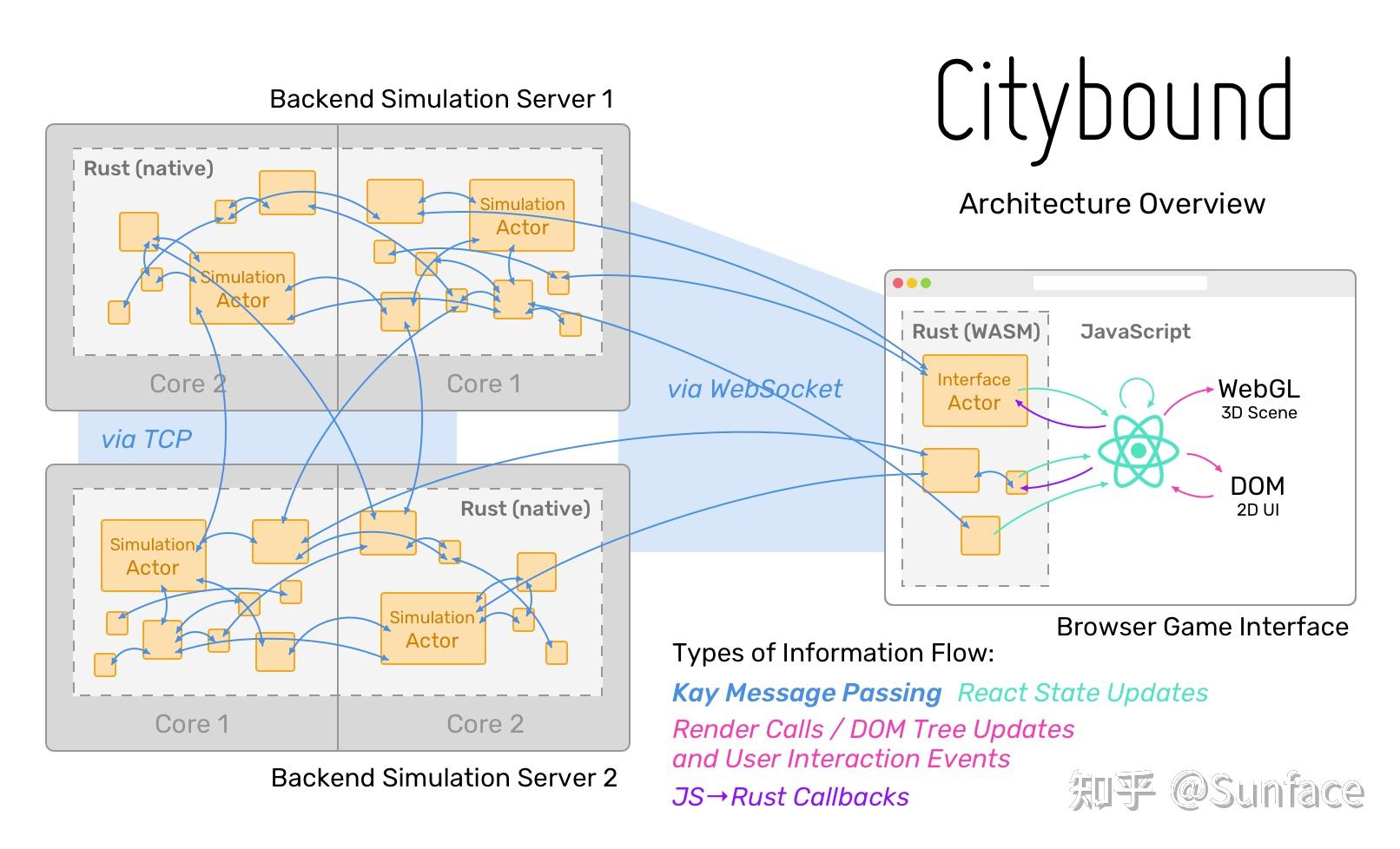 Github上有哪些Rust写的知名项目？ - 知乎
