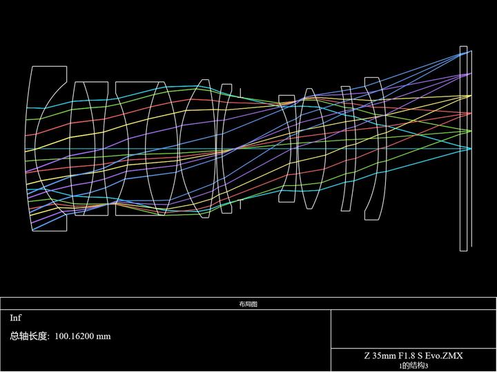 Nikon Z 35mm F1.8 S - 知乎