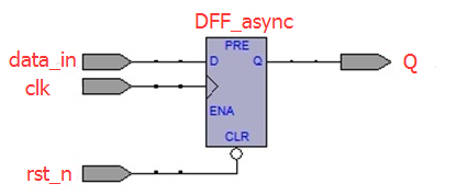 芯片设计进阶之路——Reset深入理解 - 知乎