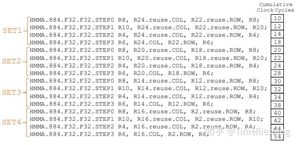 NVIDIA Tensor Core微架构解析 - 知乎