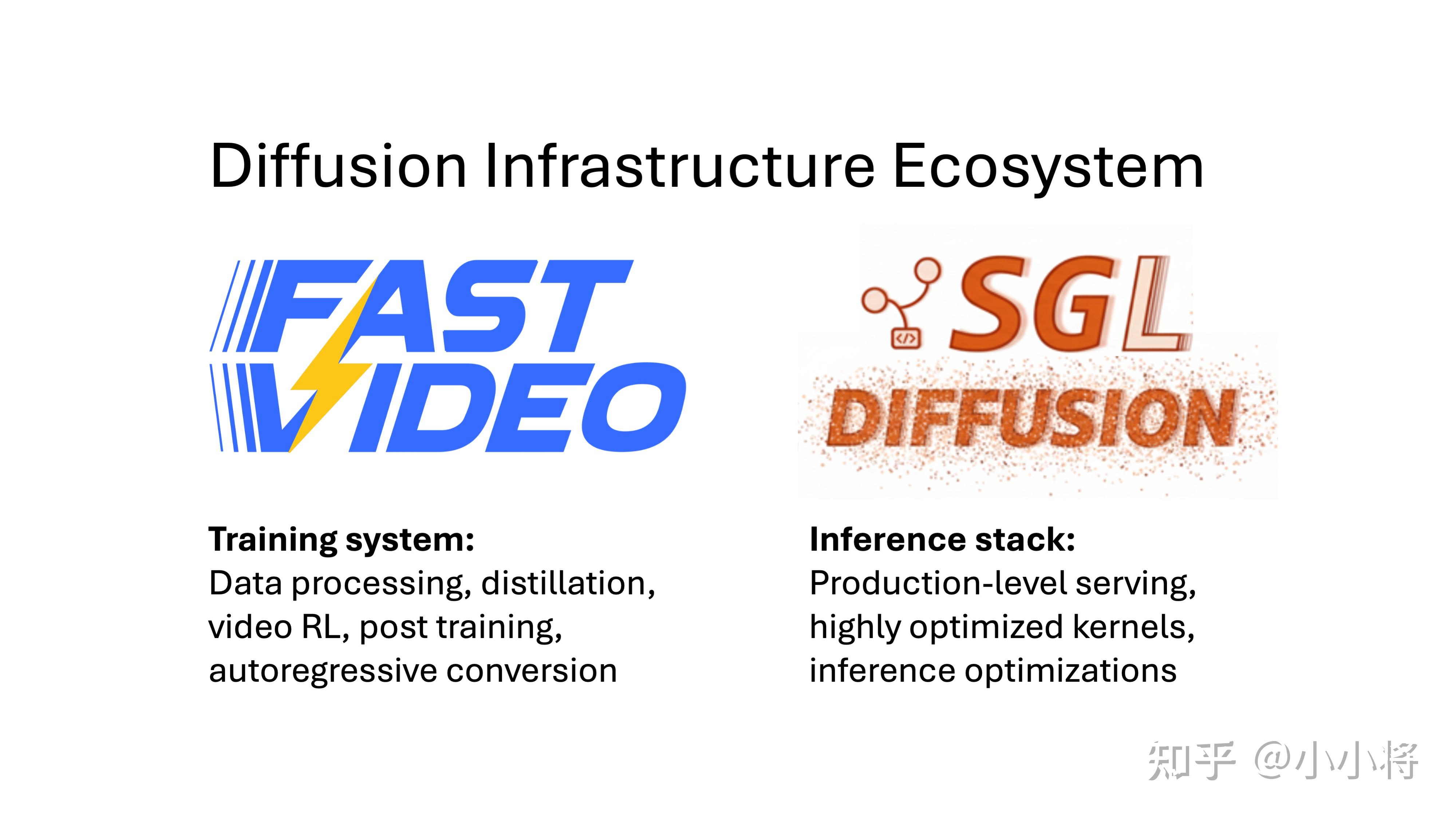 SGLang推出SGLang Diffusion，让视频与图像生成快至5.9倍 - 知乎