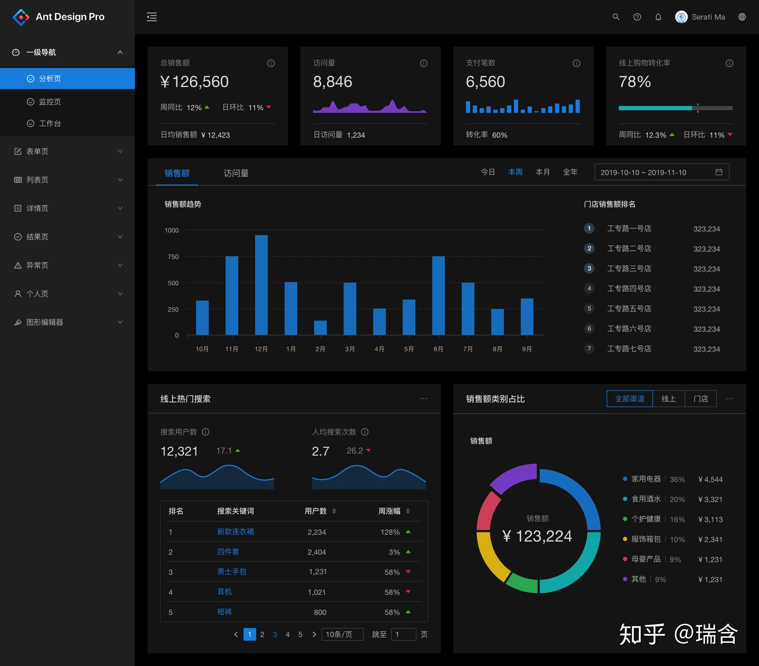 Ant Design暗黑模式设计解析 | Ant Design 4.0 系列分享 - 知乎