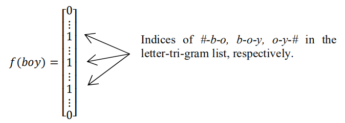 双塔模型——CNN+DSSM=CLSM（附面试题） - 知乎