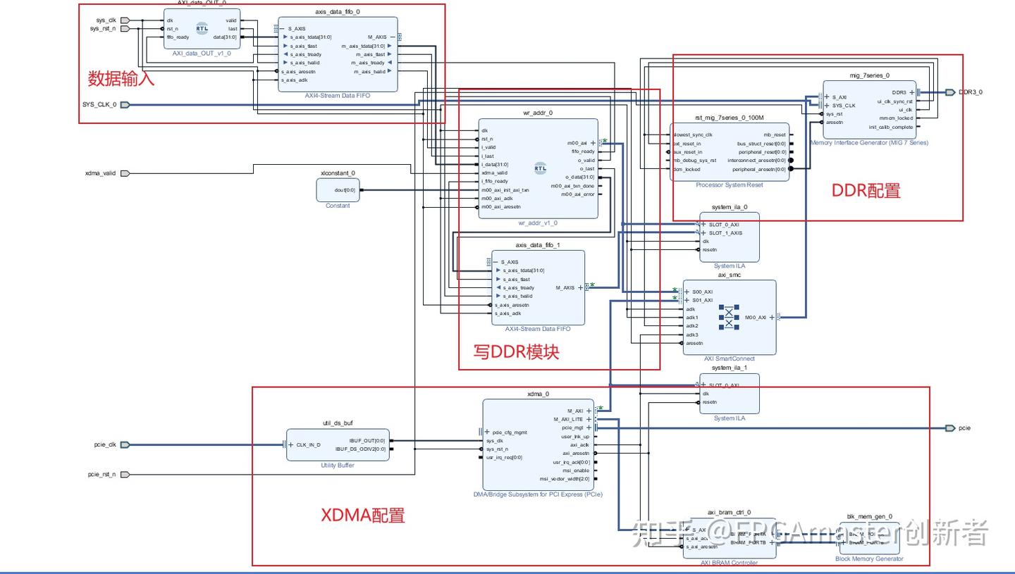 手把手教你学会 Xilinx PCIE/XDMA 读写DDR系列（三） ——XDMA读写DDR项目工程讲解和下板测试 - 知乎