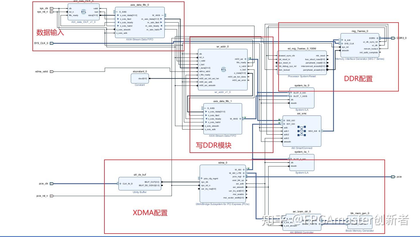 手把手教你学会 Xilinx Pciexdma 读写ddr系列(三) ——xdma读写ddr项目工程讲解和下板测试 知乎