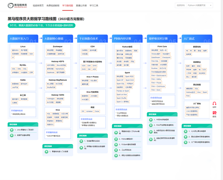 零基础可以学python吗?如何学python? 知乎