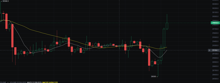 小狐狸合约8/2 BTC ETH大盘解析 - 知乎
