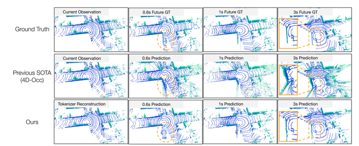 ICLR 2024 | COPILOT4D：通过离散扩散学习自动驾驶的无监督世界模型 - 知乎